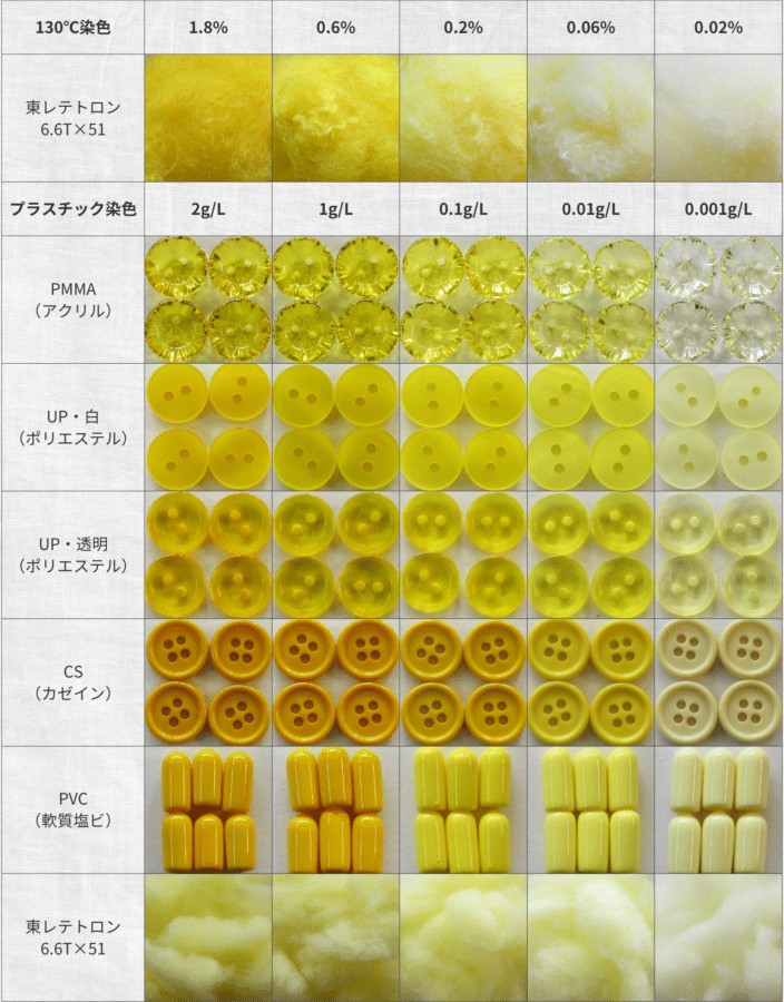 Samalon Yellow C-5G 200%（サマロン イエロー C-5G 200%）【黄・分散染料 - Disperse Yellow ...